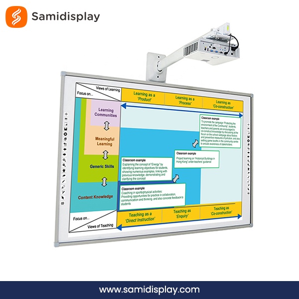 All in one infrared touch interactive smart white board